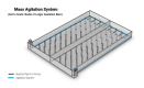 Mass Agitation Systems | Puck